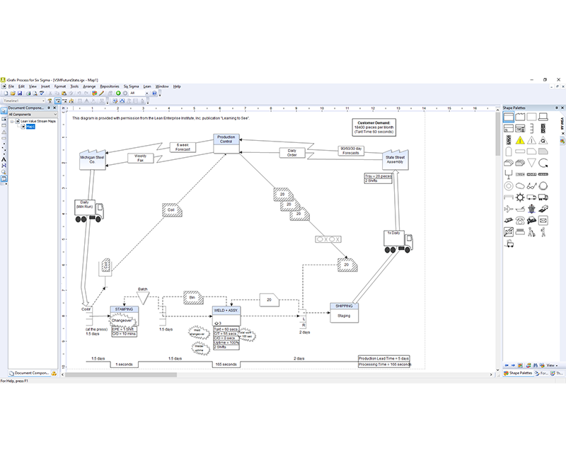 Using iGrafx software Course (Lean6sigma, Process Simulation, Lean ...